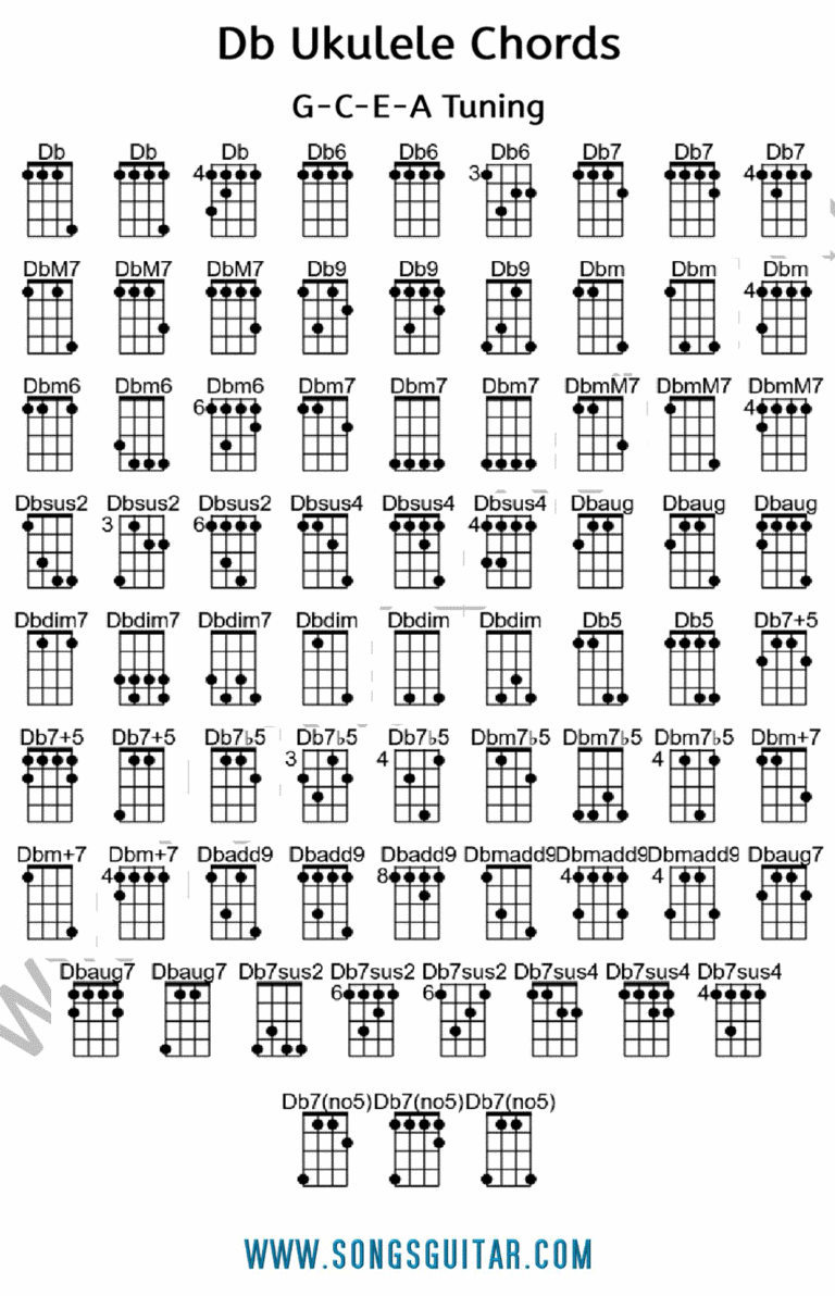 Ukulele Chords Chart G-C-E-A Tuning